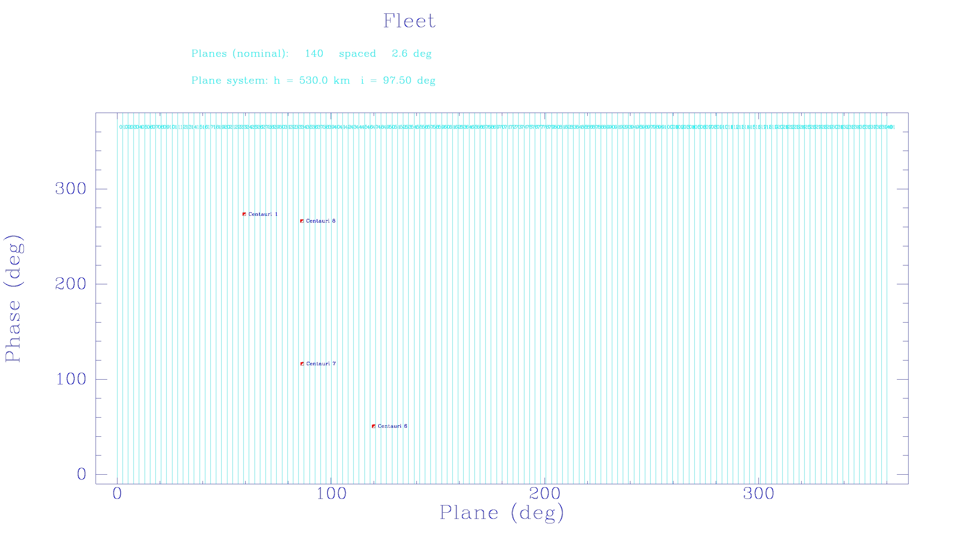Jonathan's Space Report | Space Statistics